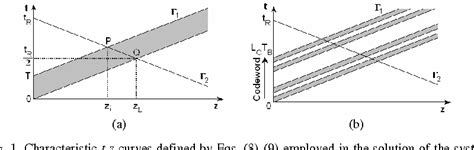 figure 1 from analysis of optical pulse coding in spontaneous brillouin