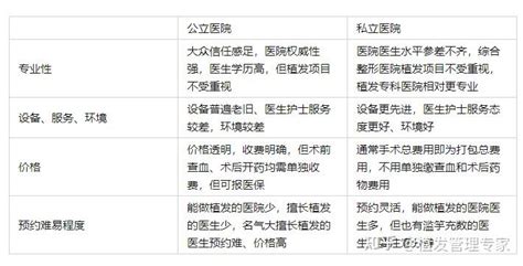 济南植发，公立医院vs私立攻略？植发医院避坑指南！ 知乎