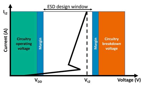 Electrostatic Discharge Risks And Solutions Electrical Engineering