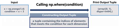 Np Where A Simple Illustrated Guide Be On The Right Side Of Change