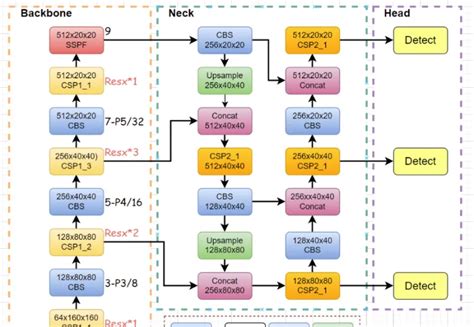 Yolov5网络结构 金色旭光 博客园