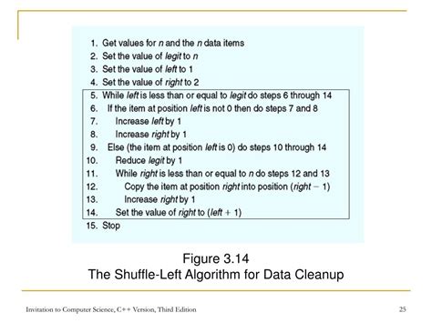 Ppt Chapter 3 The Efficiency Of Algorithms Powerpoint Presentation