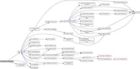 Ns 3 Ns3simulator Class Reference