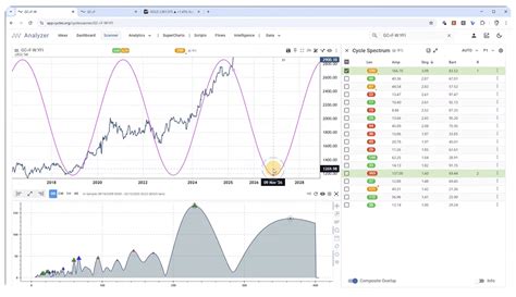 Time Price Research Gold At Long Term Cycle Peak Lars Von Thienen