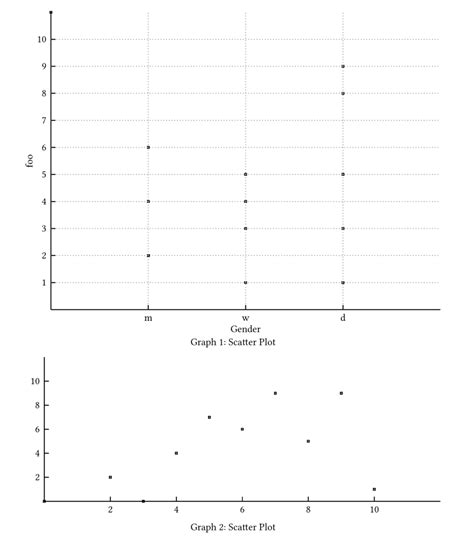 Plotst Typst Universe