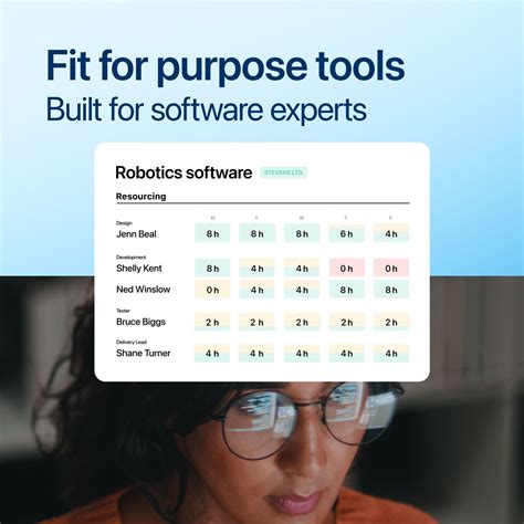 Projectworks On Linkedin Manage Software Development Projects