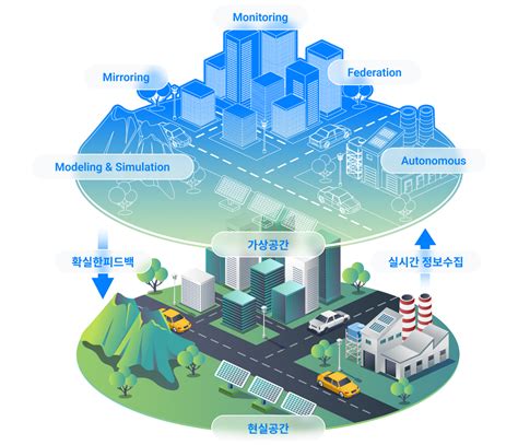 02 Digital Twin Eins Sandc