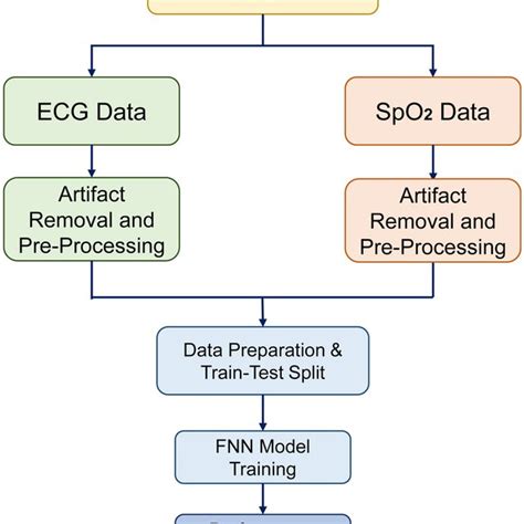 Forward Propagation Of A Single Unit Fnn Layer Download Scientific