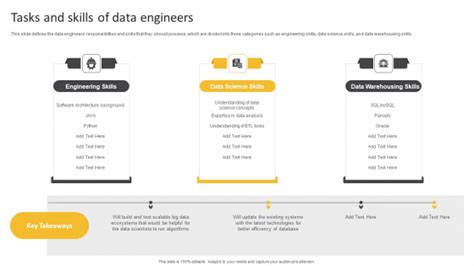 engineers skills management powerpoint templates slides and graphics