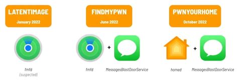 Nso Zero Click Iphone Hack Used Homekit Blocked By Lockdown Mode