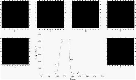 Example Of Diffraction Patterns Recorded During Welding Thermal Cycle