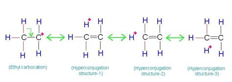 Hyperconjugation A No Bond Resonance Definition Application Concept