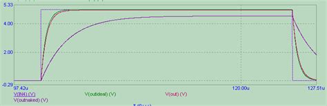 Capacitance Measurement With Oscilloscope Electrical Engineering