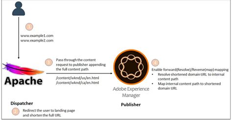 Automating Code Reviews With Genai In Bitbucket Pipelines By Albin Issac Tech Learnings Medium