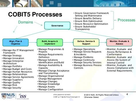 cobit 5 as an it management best practices framework by goh boon nam
