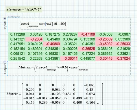 Solved Extracting Values From Excel To Enter Into Matrix Ptc Community