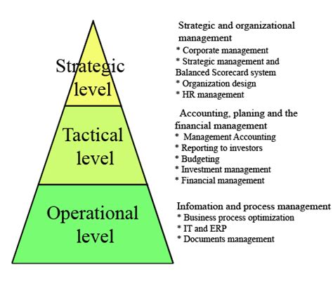 Strategic Planning Process Mission Priorities Goals Kpis Organizational Management