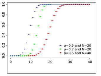 Free Images Binomial Distribution Pmf Svg