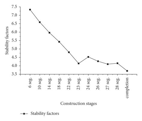 Analysis Results Of Linear Stability Under Different Conditions Download Scientific Diagram Analysis Results Of Linear Stability Under Different Conditions Download Scientific Diagram