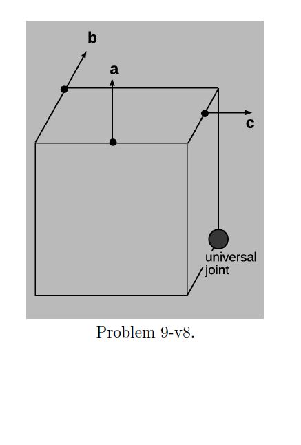 Solved The Uniform Cube Has Unit Weight And Sides Of Unit Chegg Com