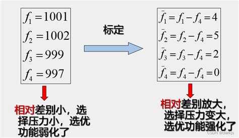 机器学习之遗传算法 顺序交叉ox的特点 csdn博客