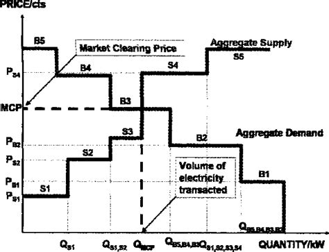 Figure 1 From Heuristics Based Evolutionary Algorithm For Solving Unit