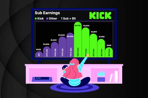 How To Start A Stream On Kick The Ultimate Guide