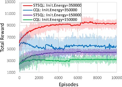 Figure 14 From Uav Path Planning For Data Gathering In Wireless Sensor