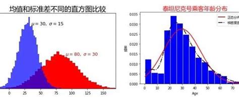 Python怎么画雷达图Matplotlib数据可视化008雷达图 极坐标图 知乎 Python怎么画雷达图Matplotlib数据可视化008雷达图 极坐标图 知乎