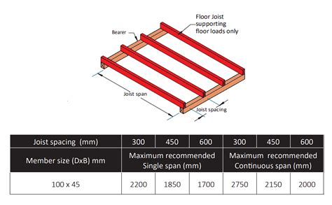 Tilling Lvl Red Alert Sub Floor Carrolls Wholesale Timber