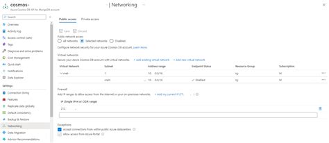 Cosmosdb Deny Access From Internet Microsoft Qanda