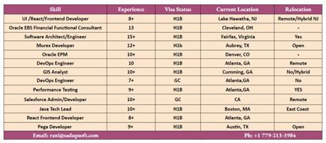 rani jiwane on linkedin javaarchitect sap c2c contractjobs