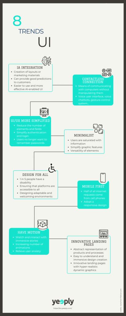 UI Design The Latest 8 Trends In The User Interface