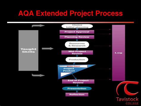 PPT Extended Project Qualification PowerPoint Presentation Free Download ID 5406231