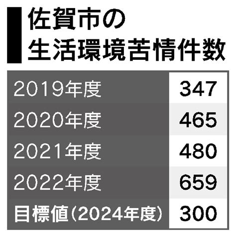 アライグマの苦情増加 佐賀市で前年上回る捕獲ペース 環境審議会で報告、空き家問題も 行政・社会 佐賀県のニュース 佐賀新聞
