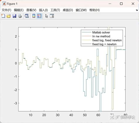 基于在线优化的快速模型预测控制仿真fastmpc（matlab代码实现） 知乎