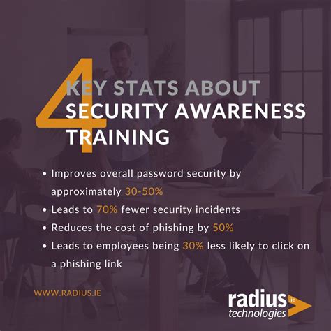 Radius Technologies Security Focused Ict Solutions On Linkedin Securityawareness