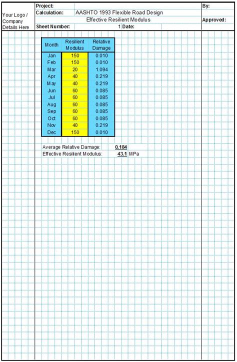 0506 Aashto Effective Resilient Modulus Civilweb Spreadsheets