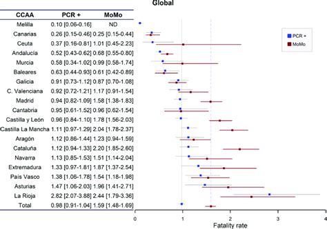 Case Fatality Rate With Their Ranges According To Prevalence Of Download Scientific Diagram
