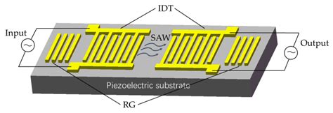 Acoustic Resonator Sensor At Jeniffer Rowe Blog