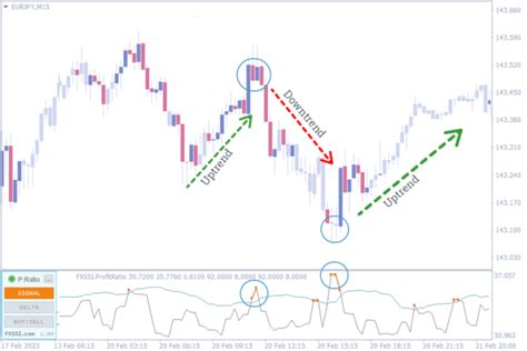 Best Trend Reversal Indicators Download For Mt4 And Mt5
