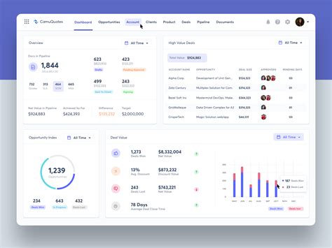 Dashboard Screen For Quoting Software By Adam Ciesla For Jdsolutions On Dribbble