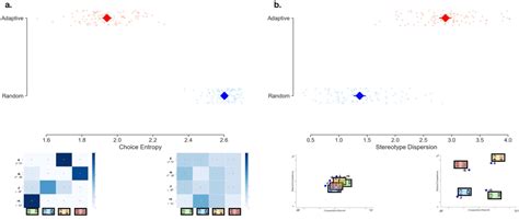 Figure 2 From Explore Exploit Tradeoffs Generate Cascading Societal Stereotypes Semantic Scholar