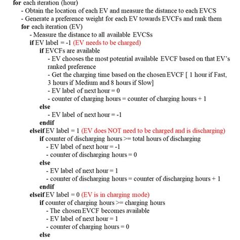 Description Of The Update Algorithm At Each Simulation Step Download Scientific Diagram