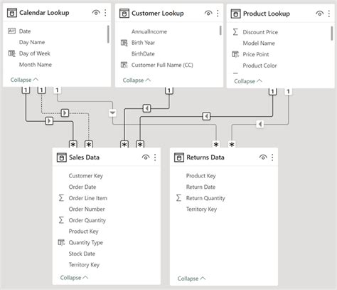 Unleashing Business Insights With Power Bi A Comprehensive Guide Part