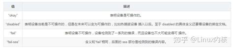 linux驱动开发 linux 设备树学习 dts语法 知乎