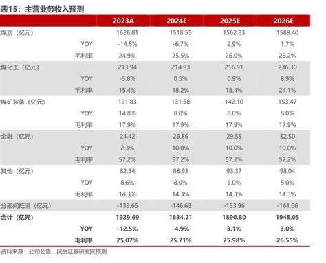 24q1归母净利润同比下降30 55 2024年08月 行业研究数据 小牛行研