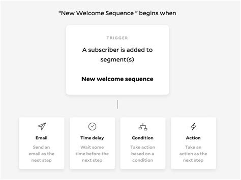 How To Create An Automated Welcome Sequence In Flodesk Stephanie Merry