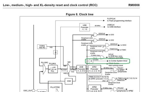 Hclk And Sysclk And Cortex M Core Speed Stmicroelectronics Community