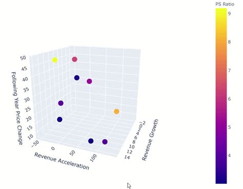 David Kacprzak On Linkedin Python Pandas Plotly Msft Cloud